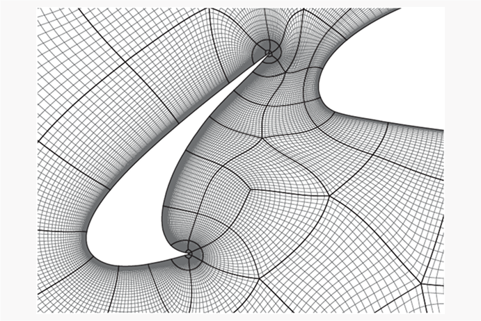 Different Types of Meshes in CFD | GridPro