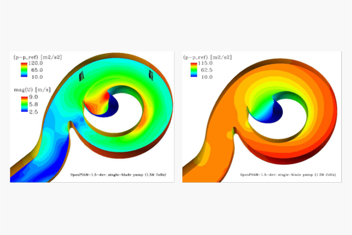 Enhancing Transient Turbomachinery Simulations with GridPro Meshes for ...